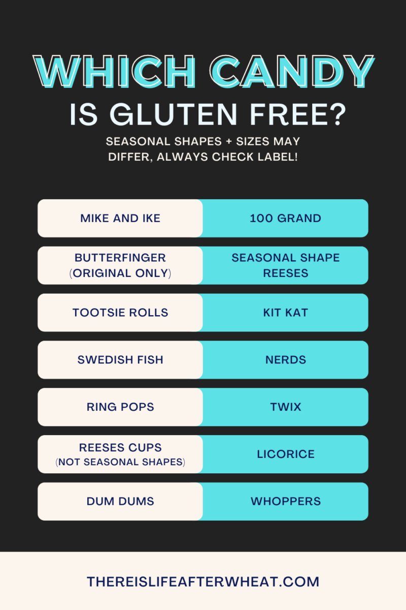 Complete Gluten-Free Candy List (updated 2023)