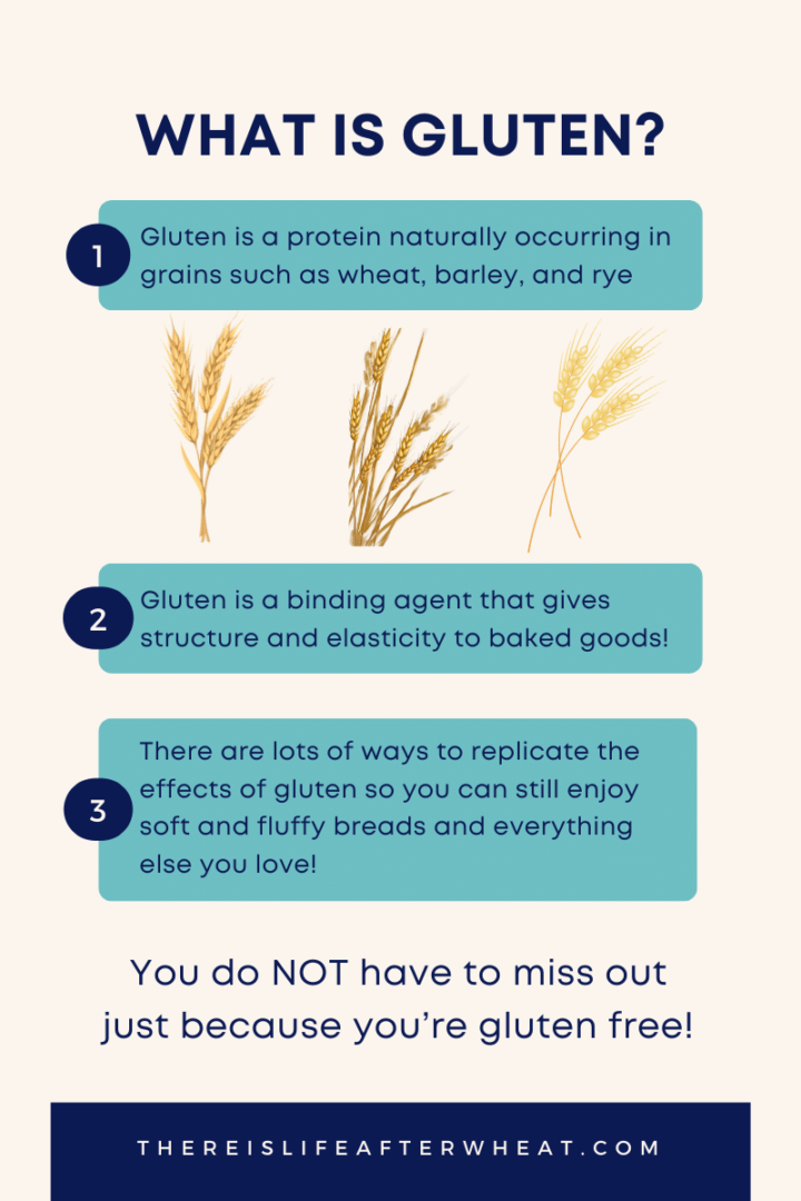 Your Guide to Going Gluten Free: Gluten Free 101-Life After Wheat